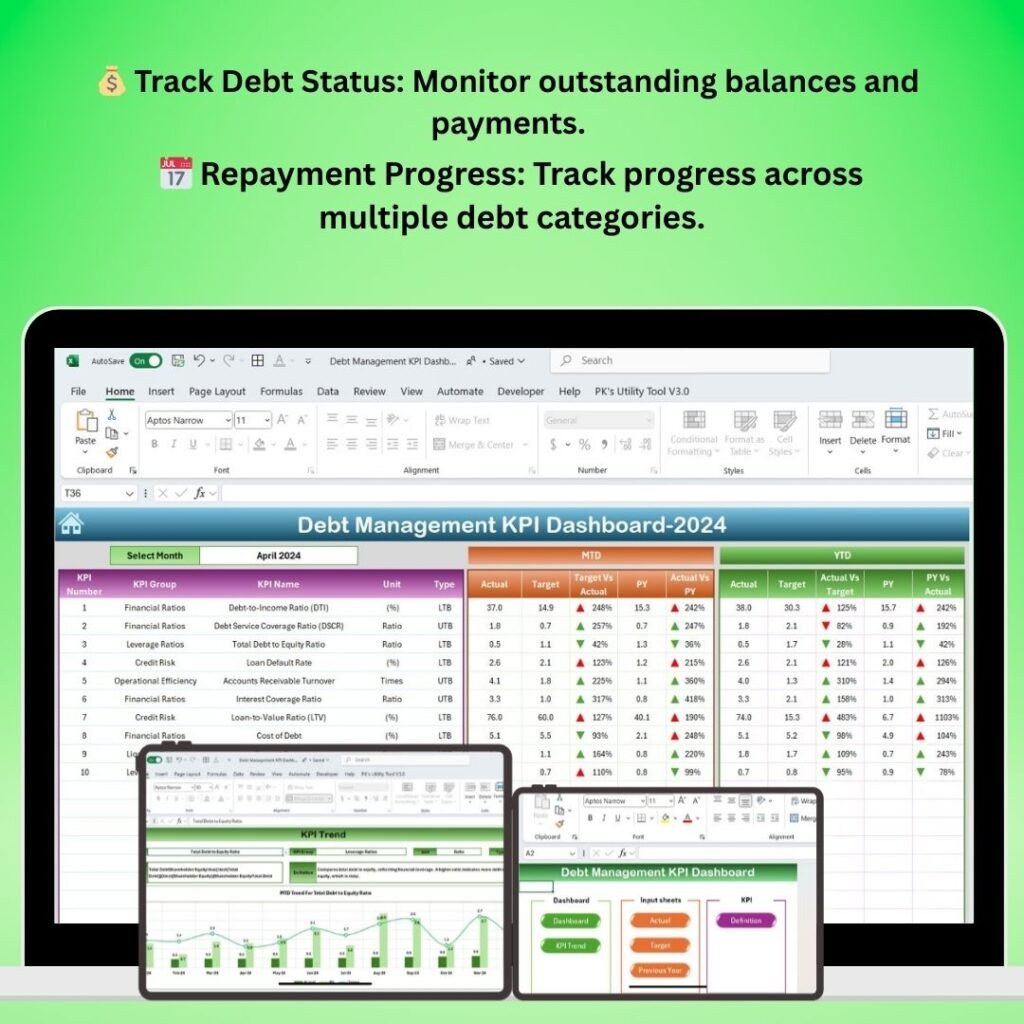 Biotechnology KPI Dashboard in Excel - Next Gen Templates