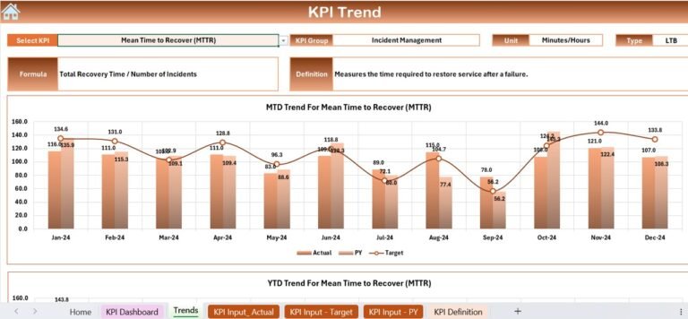 DevOps KPI Dashboard in Excel - Next Gen Templates