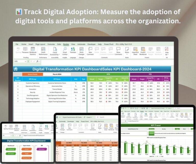 Digital Transformation KPI Dashboard in Excel - Next Gen Templates