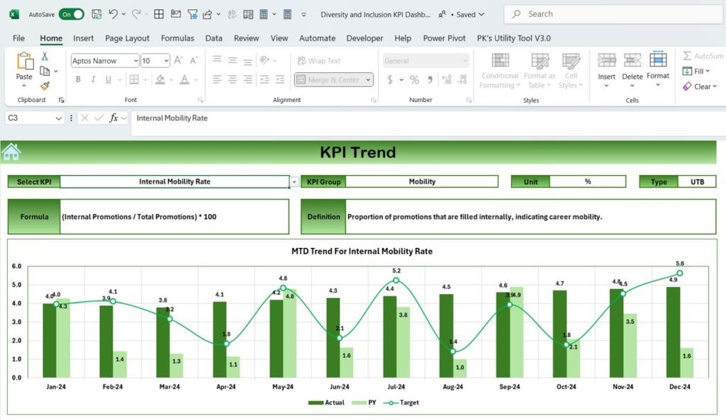 Diversity and Inclusion KPI Dashboard in Excel - Next Gen Templates