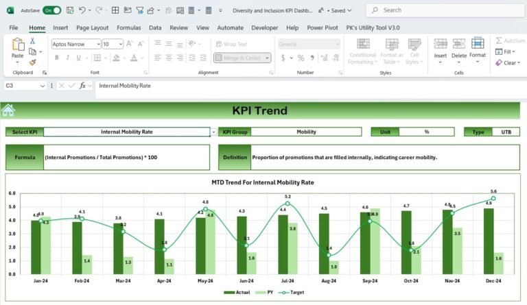 Diversity and Inclusion KPI Dashboard in Excel - Next Gen Templates