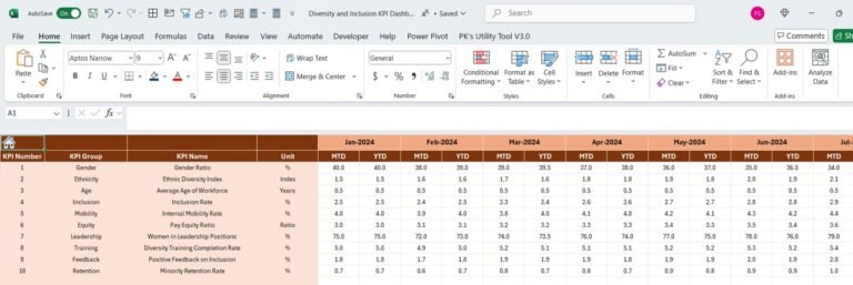 Diversity and Inclusion KPI Dashboard in Excel - Next Gen Templates