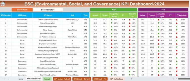 ESG KPI Dashboard in Excel - Next Gen Templates