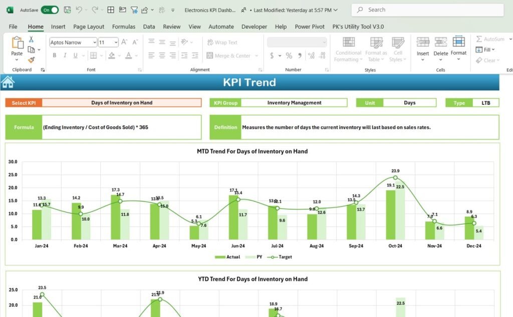 Electronics KPI Dashboard in Excel - Next Gen Templates