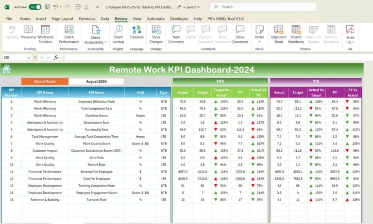 Employee Productivity Tracking KPI Dashboard in Excel - Next Gen Templates