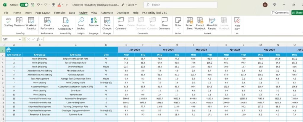 Employee Productivity Tracking KPI Dashboard in Excel - Next Gen Templates