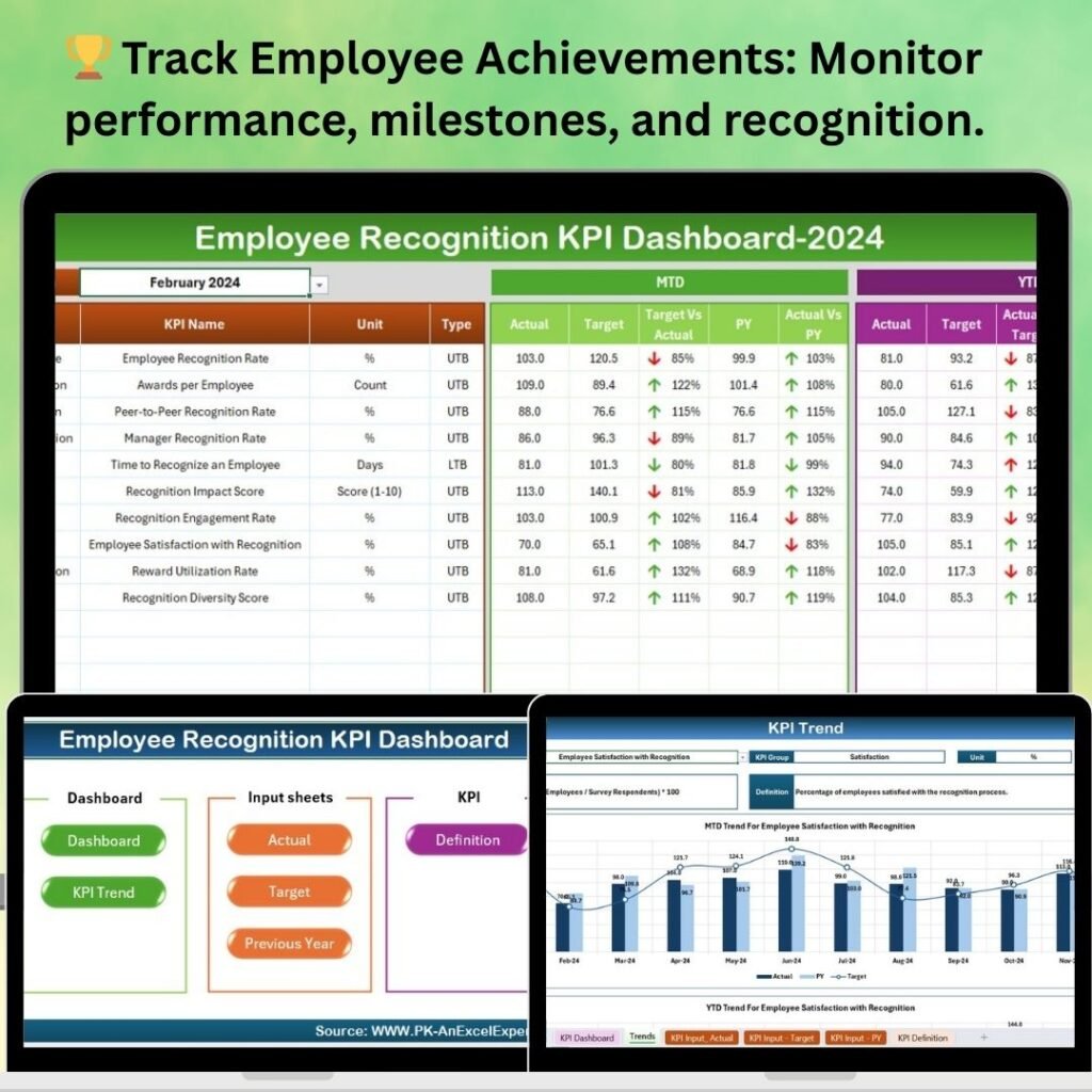 HR Compliance KPI Dashboard in Excel - Next Gen Templates