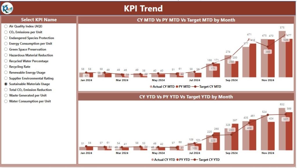Environmental KPI Dashboard in Power BI - Next Gen Templates