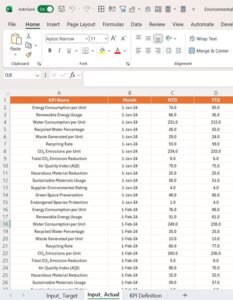 Environmental KPI Dashboard in Power BI - Next Gen Templates
