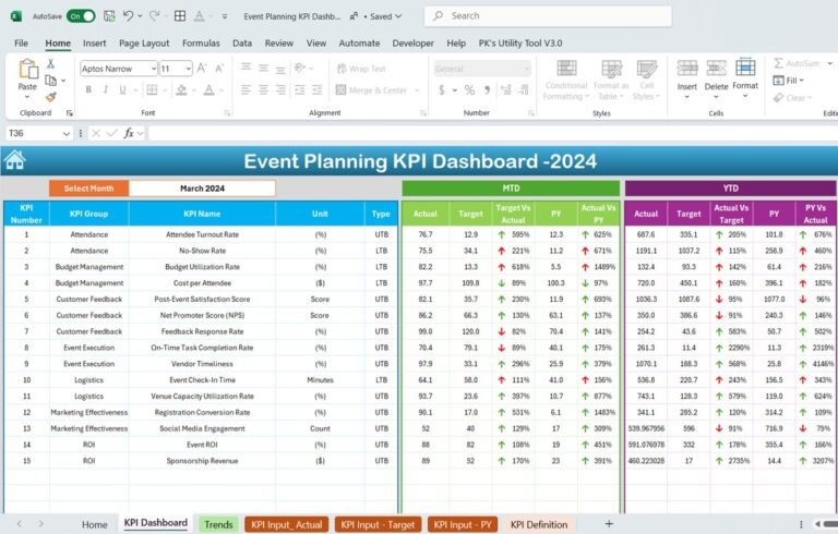 Event Planning KPI Dashboard in Excel - Next Gen Templates