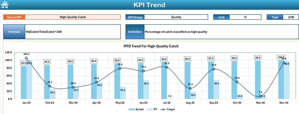 Fishing Industry KPI Dashboard in Excel - Next Gen Templates