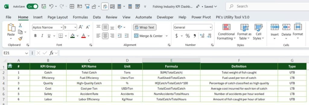 Fishing Industry KPI Dashboard in Excel - Next Gen Templates