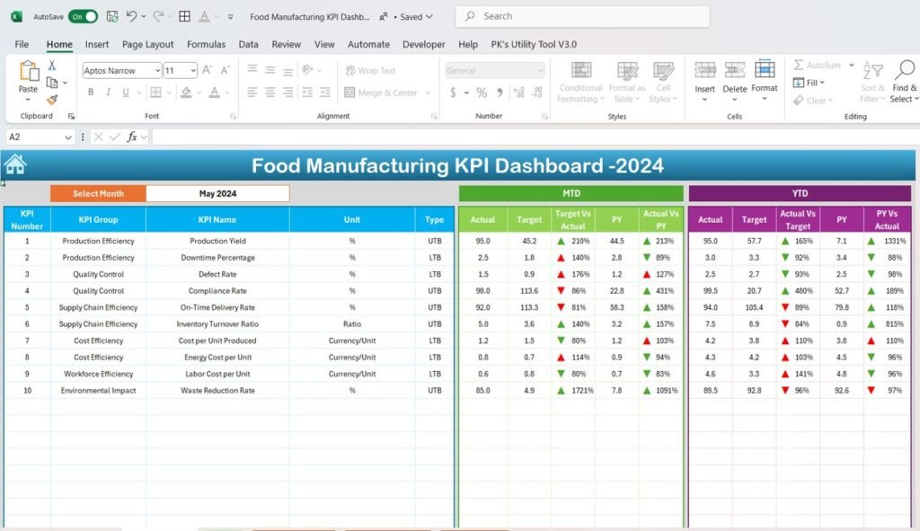 Food Manufacturing KPI Dashboard in Excel - Next Gen Templates