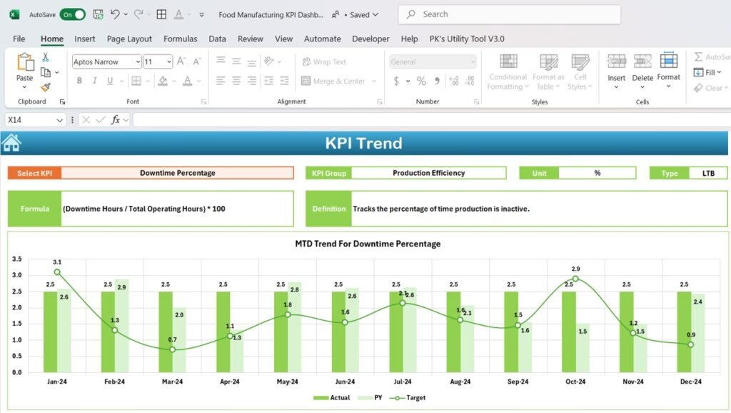 Food Manufacturing KPI Dashboard in Excel - Next Gen Templates