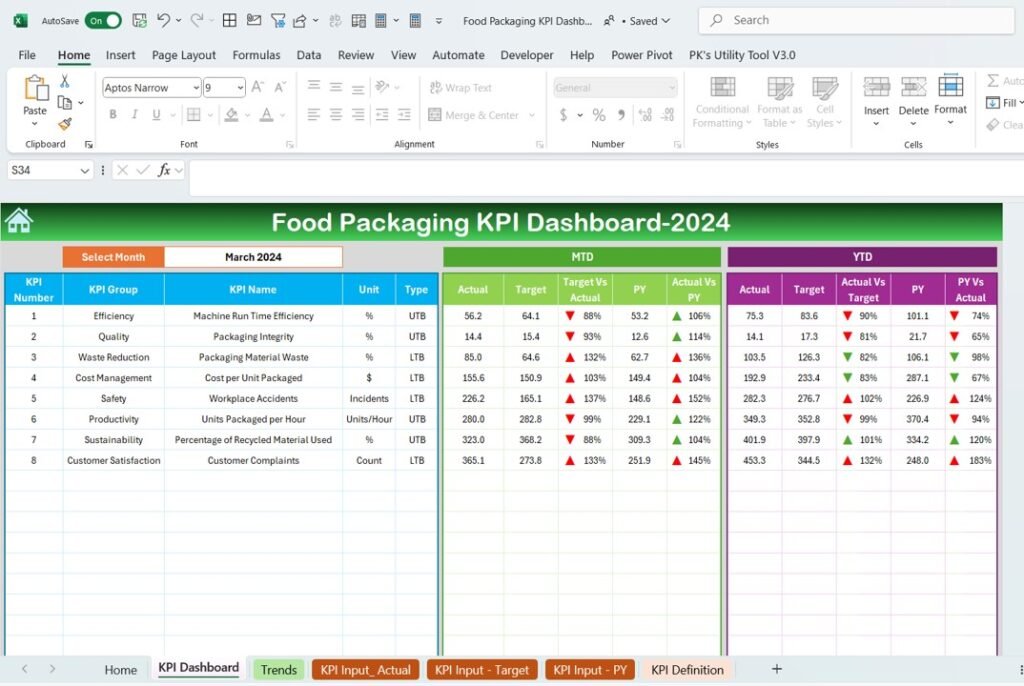Food Packaging KPI Dashboard in Excel - Next Gen Templates