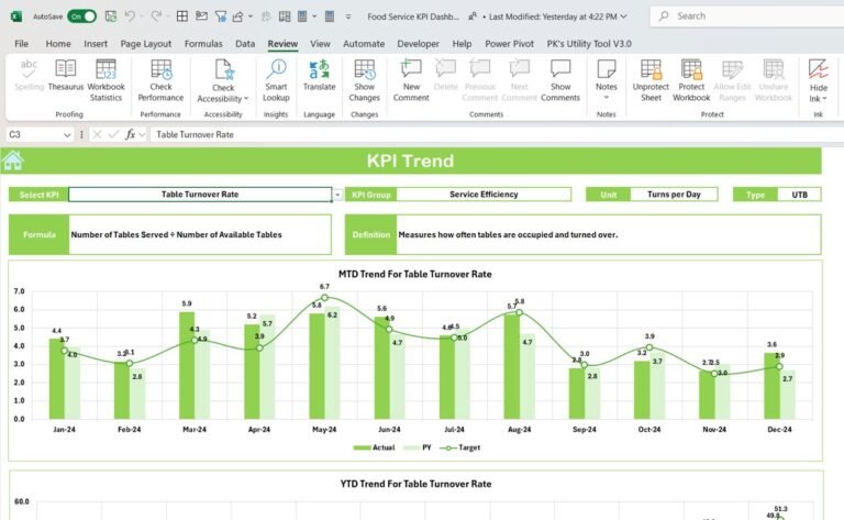 Food Service KPI Dashboard in Excel - Next Gen Templates