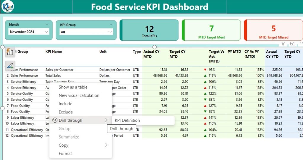 Food Service KPI Dashboard in Power BI - Next Gen Templates