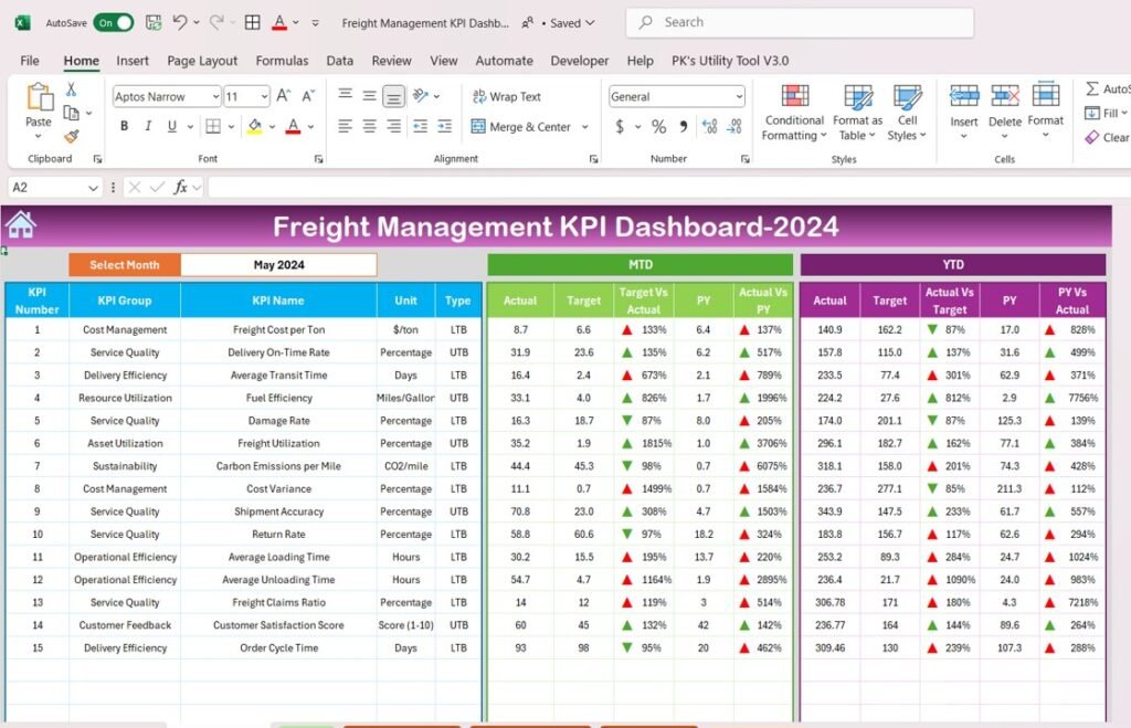 Freight Management KPI Dashboard in Excel - Next Gen Templates
