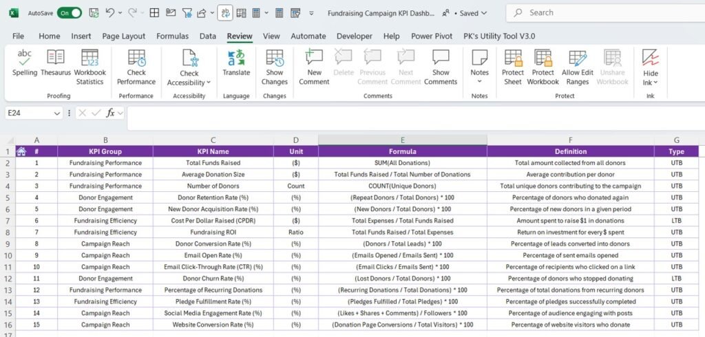 Fundraising Campaign KPI Dashboard in Excel - Next Gen Templates