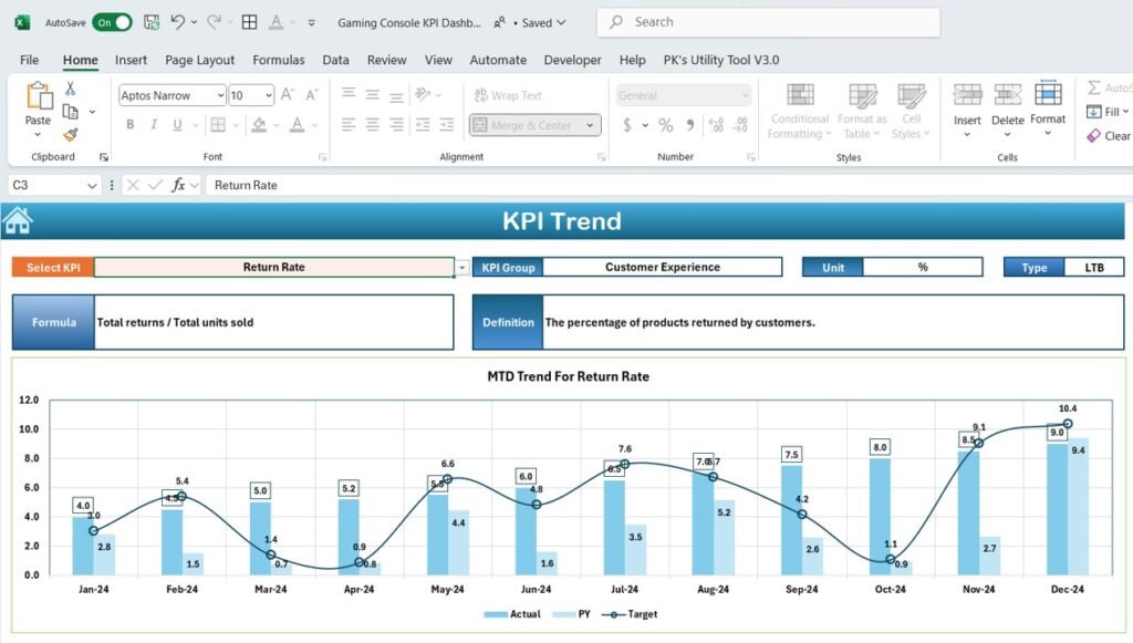 Gaming Console KPI Dashboard in Excel - Next Gen Templates