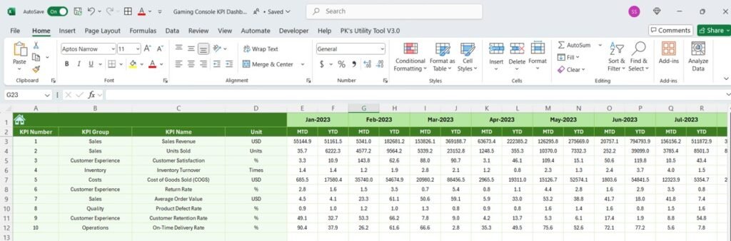 Gaming Console KPI Dashboard in Excel - Next Gen Templates