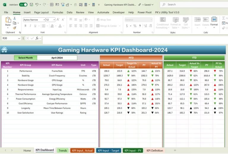 Gaming Hardware KPI Dashboard in Excel - Next Gen Templates