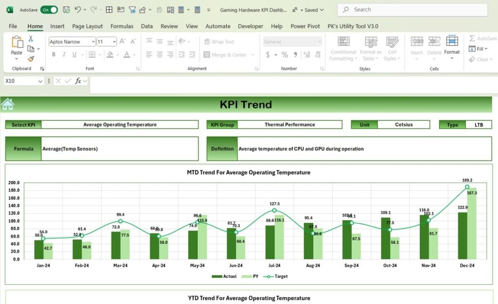 Gaming Hardware KPI Dashboard in Excel - Next Gen Templates