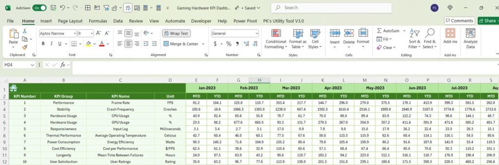 Gaming Hardware KPI Dashboard in Excel - Next Gen Templates