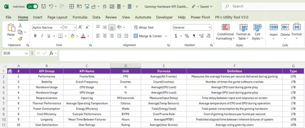 Gaming Hardware KPI Dashboard in Excel - Next Gen Templates