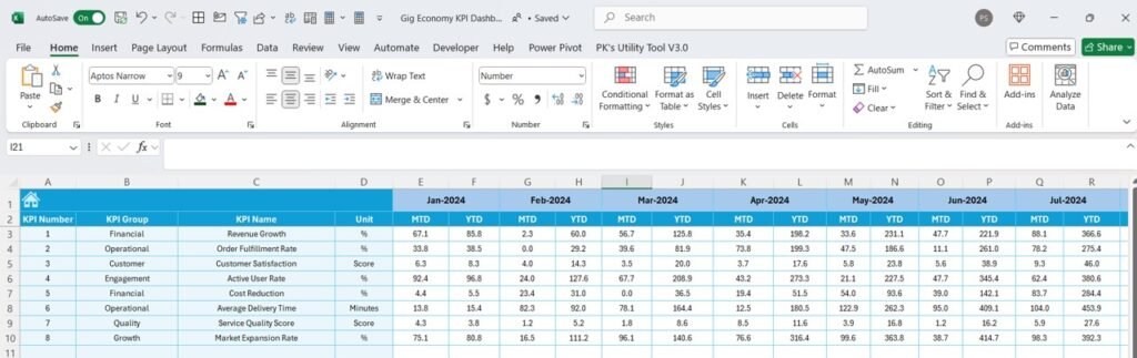 Gig Economy KPI Dashboard in Excel - Next Gen Templates