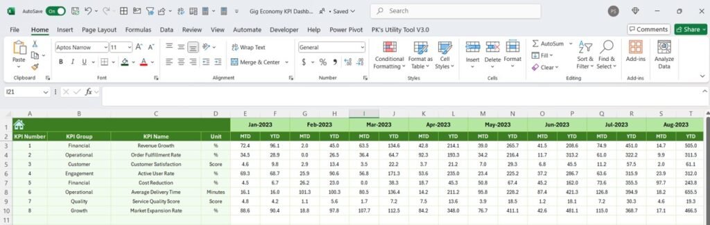 Gig Economy KPI Dashboard in Excel - Next Gen Templates