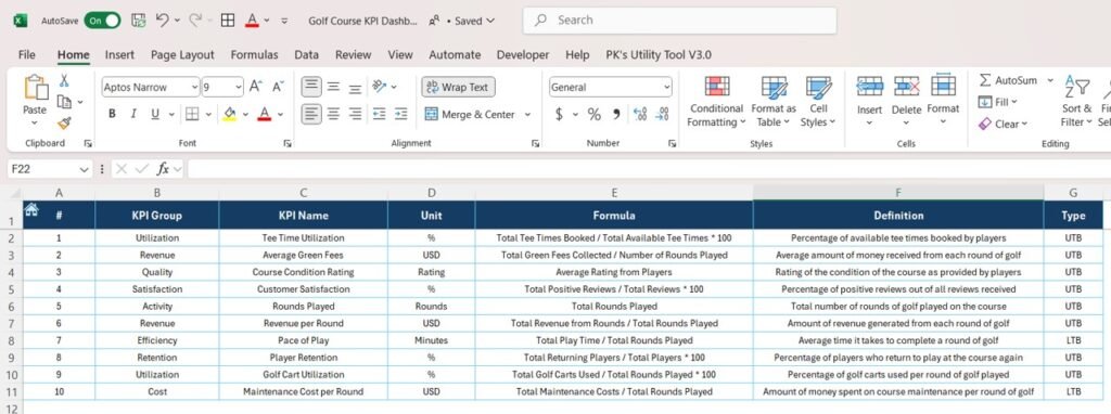 Golf Course KPI Dashboard in Excel - Next Gen Templates