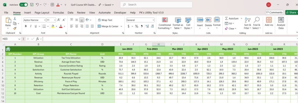 Golf Course KPI Dashboard in Excel - Next Gen Templates