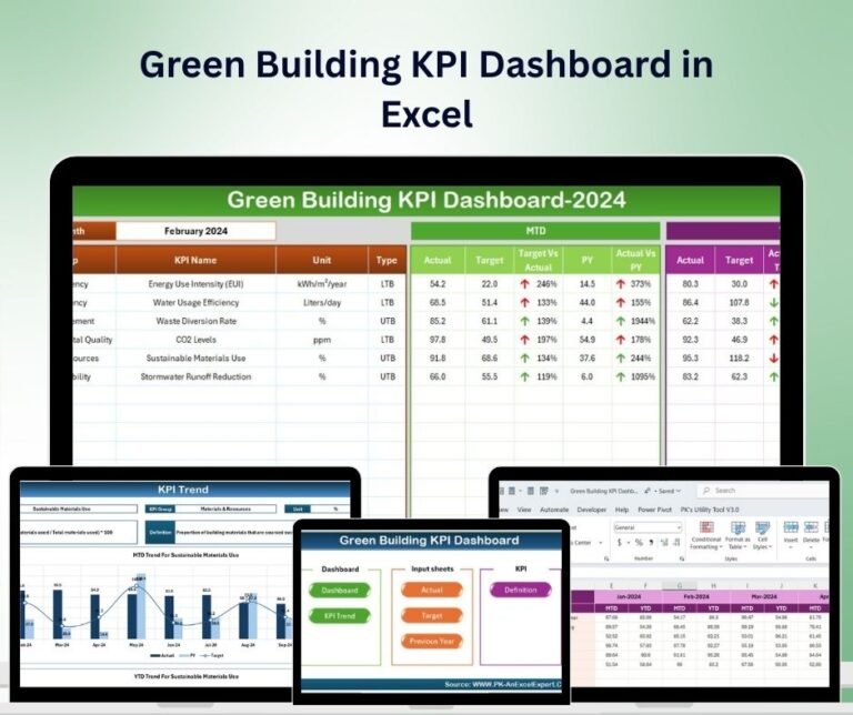 Green Building KPI Dashboard in Excel - Next Gen Templates