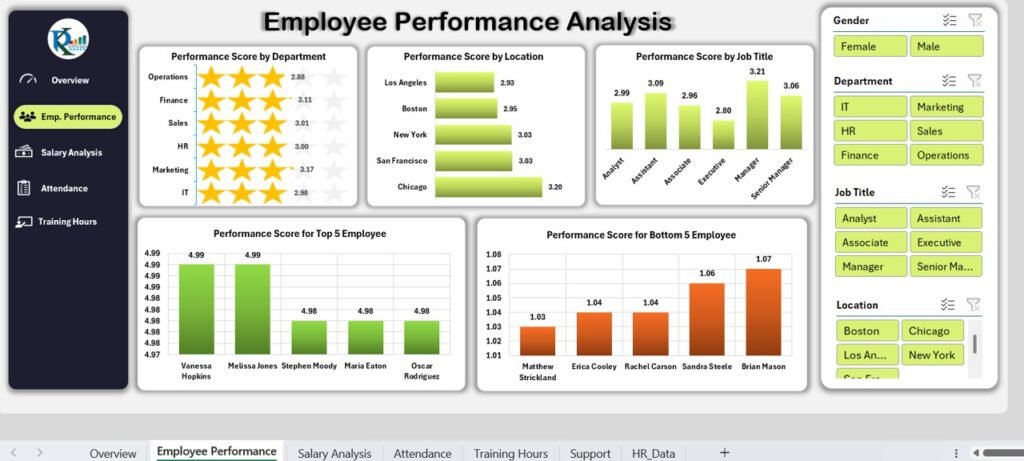 HR Performance Dashboard in Excel - Next Gen Templates