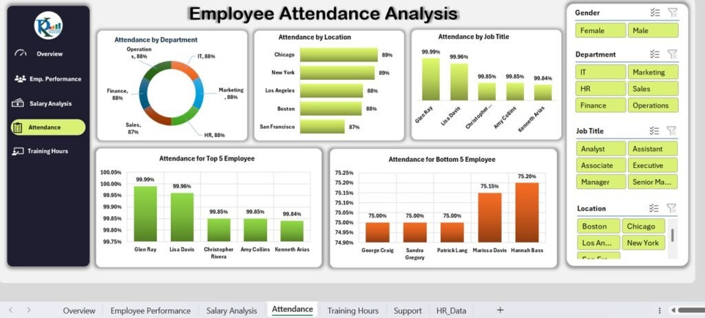 HR Performance Dashboard in Excel - Next Gen Templates