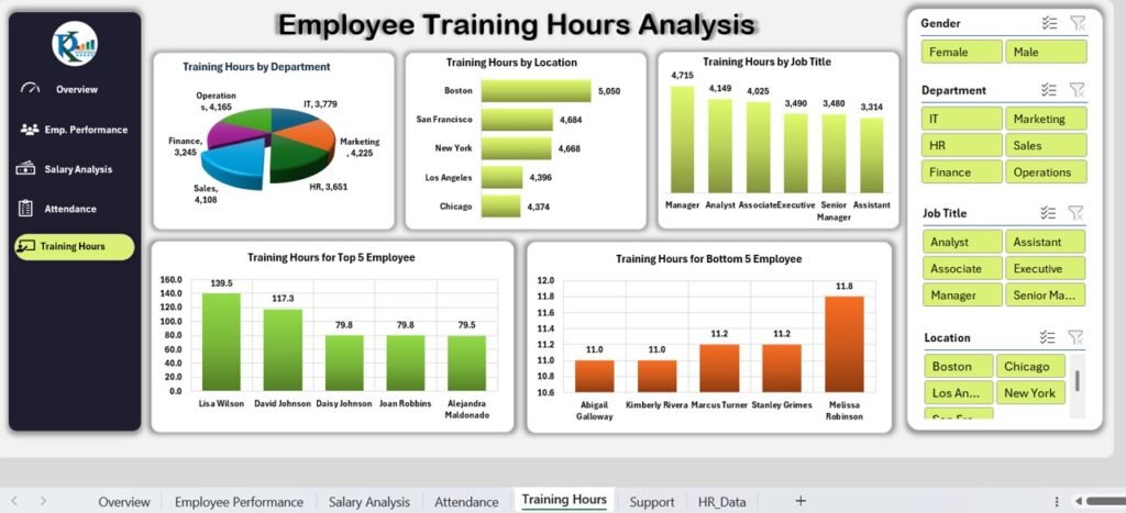 HR Performance Dashboard in Excel - Next Gen Templates