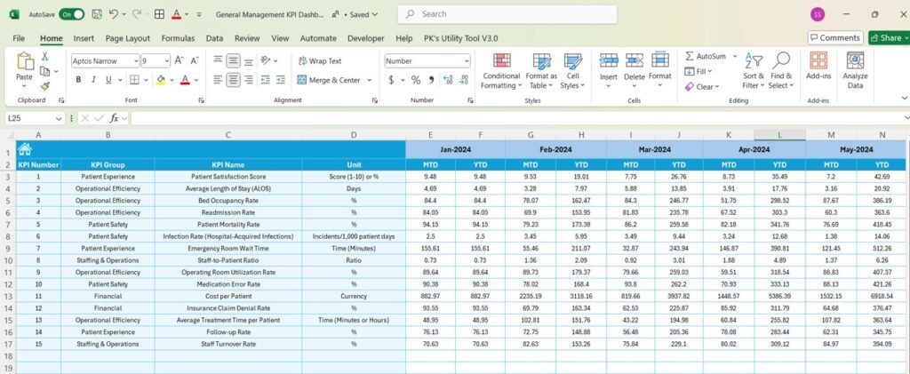 Healthcare KPI Dashboard In Excel - Next Gen Templates