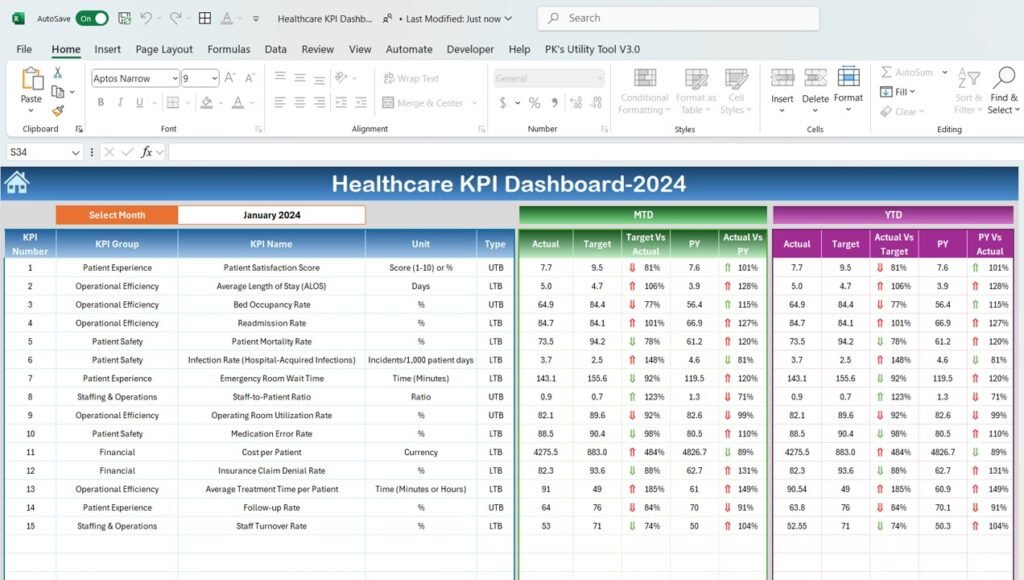 Healthcare KPI Dashboard In Excel - Next Gen Templates
