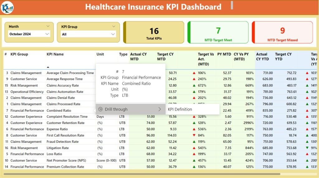 Healthcare Insurance KPI Dashboard Power BI - Next Gen Templates