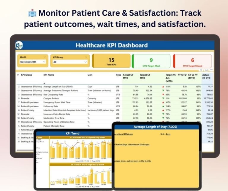 Healthcare KPI Dashboard in Power BI - Next Gen Templates
