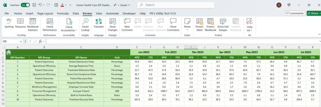 Home Health Care KPI Dashboard in Excel - Next Gen Templates