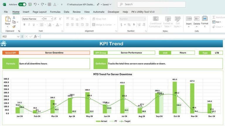 IT Infrastructure KPI Dashboard in Excel - Next Gen Templates