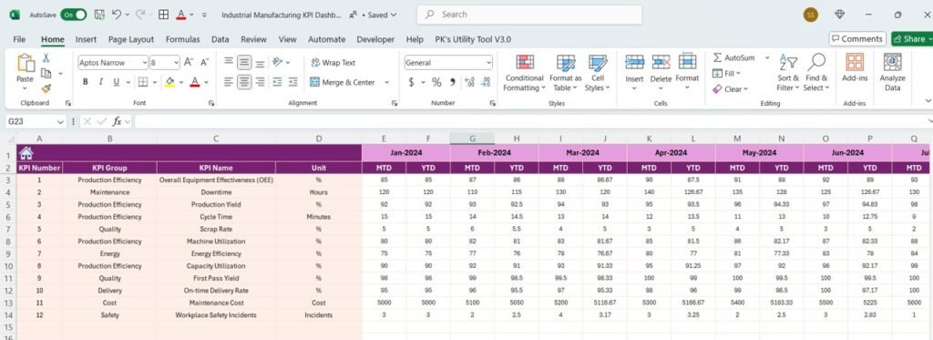 Industrial Manufacturing KPI Dashboard in Excel - Next Gen Templates