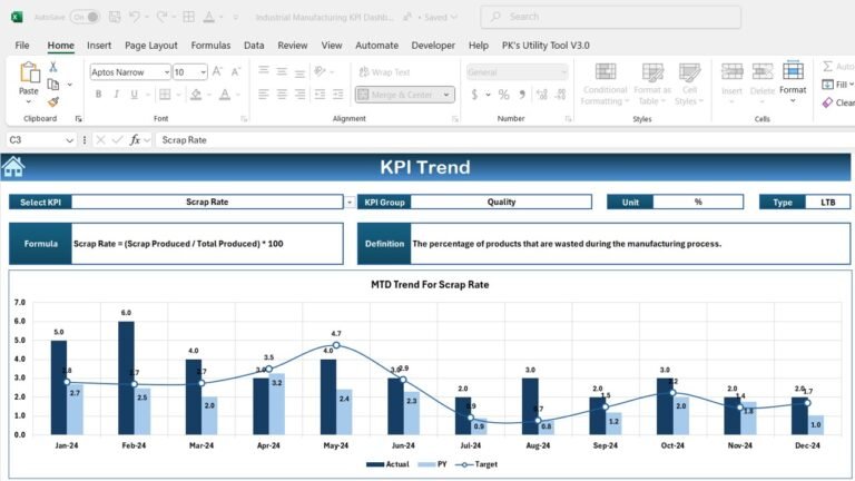 Industrial Manufacturing KPI Dashboard in Excel - Next Gen Templates
