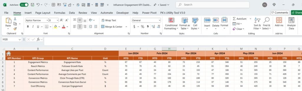 Influencer Engagement KPI Dashboard in Excel - Next Gen Templates