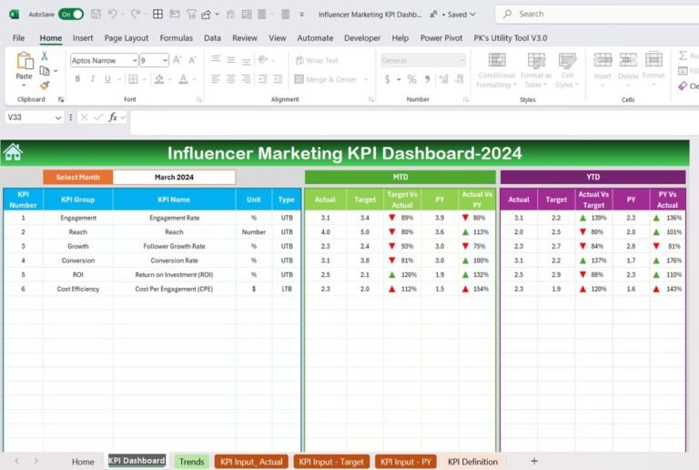 Influencer Marketing KPI Dashboard in Excel - Next Gen Templates