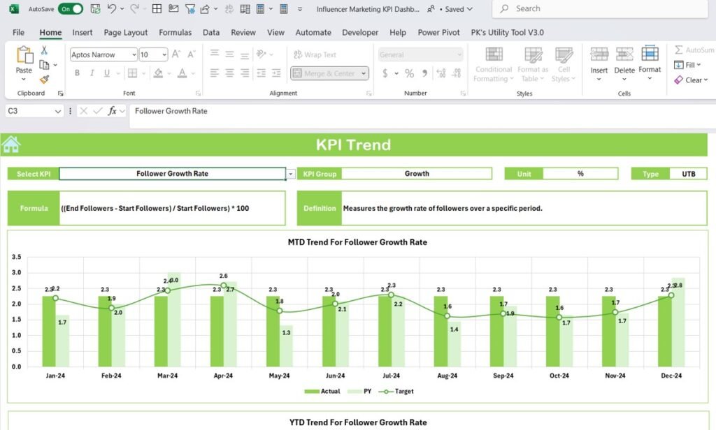 Influencer Marketing KPI Dashboard in Excel - Next Gen Templates