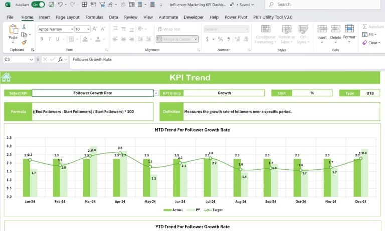 Influencer Marketing KPI Dashboard in Excel - Next Gen Templates