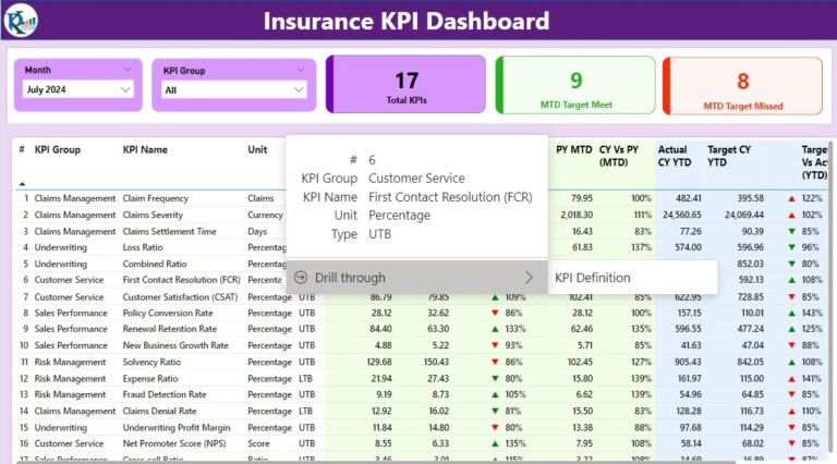 Insurance KPI Dashboard in Power BI - Next Gen Templates